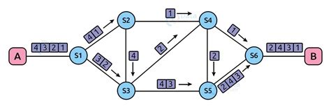 Switching Techniques In Computer Network Dataflair