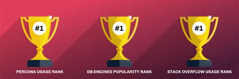 The State Of The Open Source Database Industry In Part Three