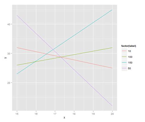 R Sorting In Ggplot2 Legend With Manipulate Stack Overflow