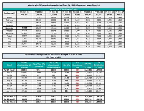 Ankush Prajapati On Linkedin Mutualfunds Sips Financialgrowth Investsmart Wealthcreation
