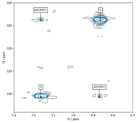 neural network based automatic peak picking