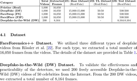 Dataset Summary For Different Experiments Download Scientific Diagram