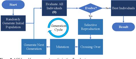 Figure 5 From An Adaptive Parameter Optimization Deep Learning Model For Energetic Liquid Vision