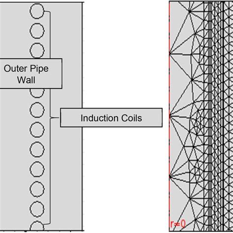 The Continuous Induction Heating System Setup Download Scientific Diagram