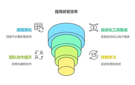 如何提高新产品研发效率 Pingcode智库