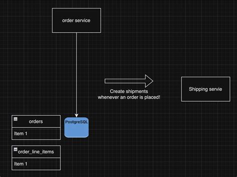 Postgresql To Rabbitmq Cdc Using Debezium Server By Sidhant Suvagiya Devopsdev