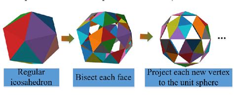 Figure 7 From Deep Learning Based 6 Dof Object Pose Estimation Considering Synthetic Dataset