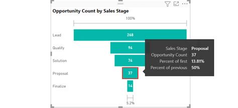 What Is Power Bi Funnel Chart And How To Create It