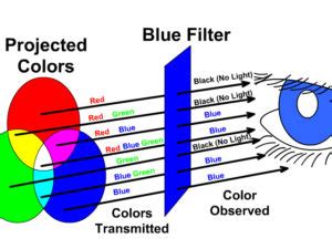 Color Of Light StickMan Physics