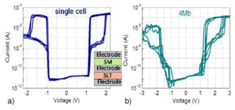 Figure 23 From Overview Of Selector Devices For 3 D Stackable Cross