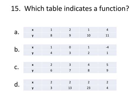 Ppt Which Of The Following Graphs Represents A Function Powerpoint