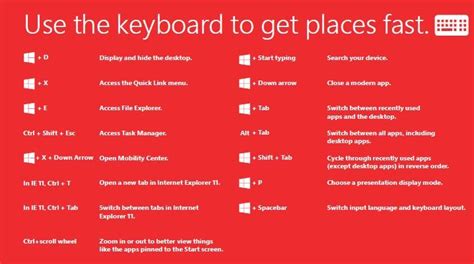 Windows 8 1 Keyboard Shortcuts Poster