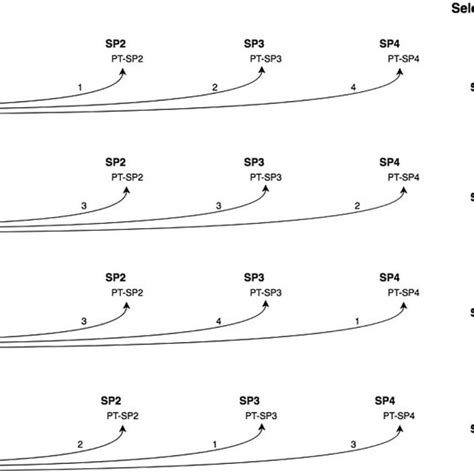 Framework For Selecting The Best Cloud Service Provider Download Scientific Diagram