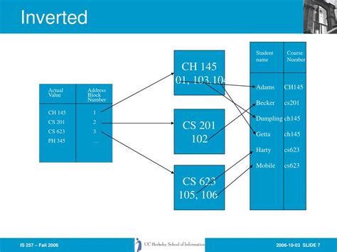 Ppt Database Design Recap From Conceptual Design To Physical