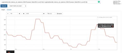 How To Monitor Yugabytedb With Prometheus On Docker Yugabyte