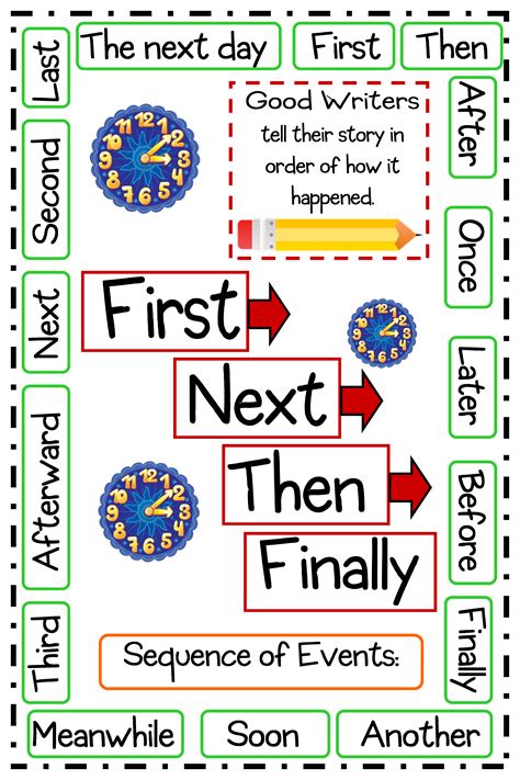Firstnext Then Finally Behavior Chart Printable Education