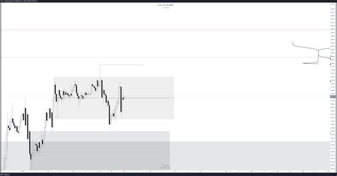Binance Btcusdt P Chart Image By Vim Tr — Tradingview