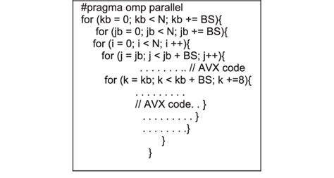 OPenMP Parallization Download Scientific Diagram