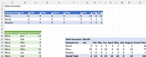 Power Query Total Refresh Part
