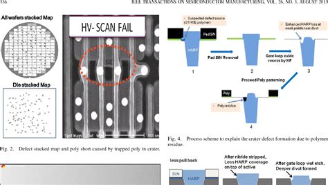 Figure 6 From Sti Crater Defect Reduction For Semiconductor Device Yield Improvement Semantic Figure 6 From Sti Crater Defect Reduction For Semiconductor Device Yield Improvement Semantic