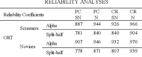 Table I From The X Ray Object Recognition Test X Ray Ort A Reliable And Valid Instrument For