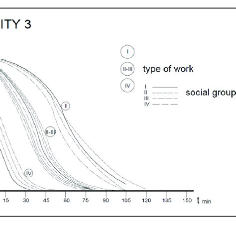 An Example Of The Further Development Of The Urban Cluster With A
