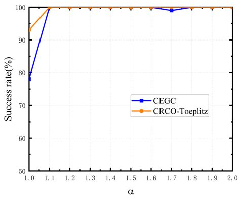 Direction Of Arrival Estimation Method Based On Eigenvalues And