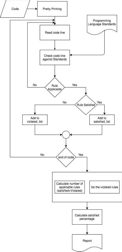 the proposed quality measurement framework download scientific diagram