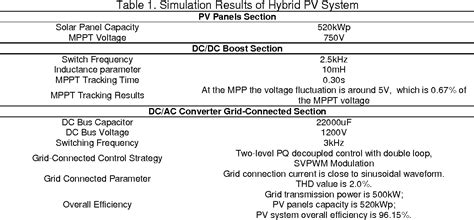 Figure 1 From Hardware In The Loop Simulation Platform Of Photovoltaic