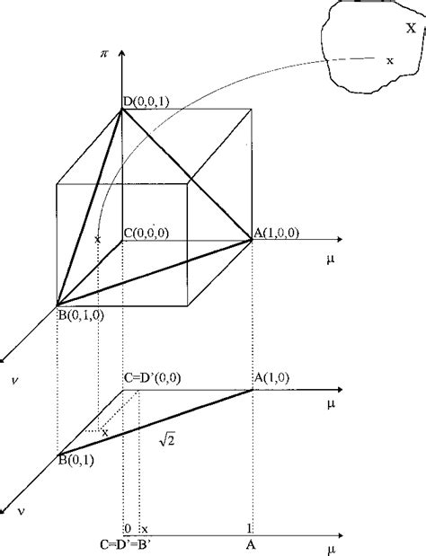 figure 1 from entropy for intuitionistic fuzzy sets semantic scholar