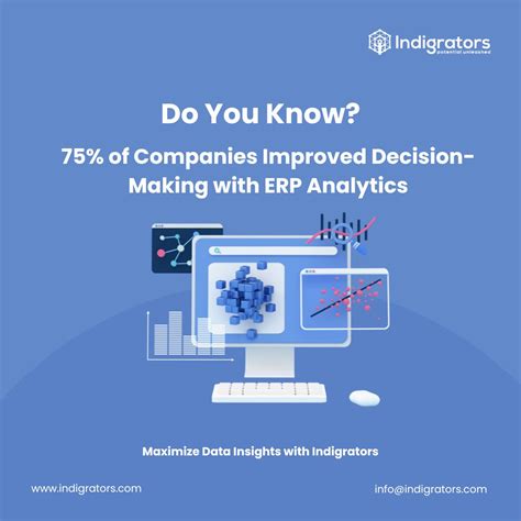 Indigrators On Linkedin Erpanalytics Businessintelligence