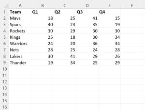 Excel How To Create A Stacked Bar Chart