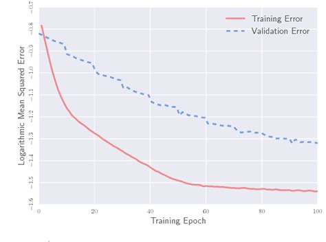 Figure 1 From Deep Reinforcement Learning Combustion Optimization System Using Synchronous
