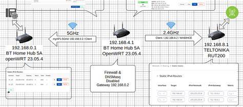 my middleman can t see the internet installing and using openwrt openwrt forum