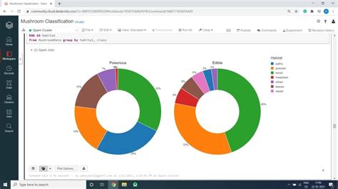 Machine Learning Project On Mushroom Classification Whether It S Edible Or Poisonous Part