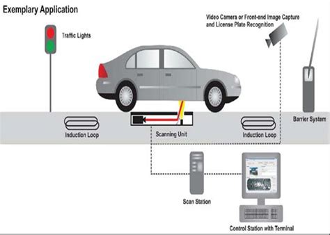 Under Vehicle Surveillance System For Detect 2 M At Best Price In Noida