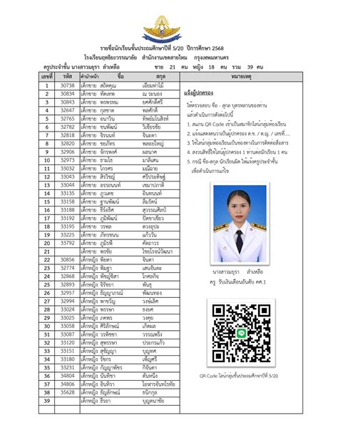 โรงเรียนฤทธิยะวรรณาลัย ประถม โรงเรียนฤทธิยะวรรณาลัย ประถม