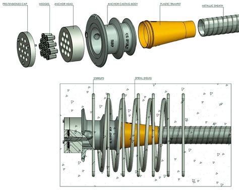 Multi Strand Post Tensioning Anchors Ics Europe