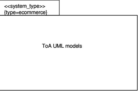 annotating type of system for uml models download scientific diagram