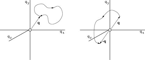 Figure 1 From Path Integral Methods And Applications Semantic Scholar