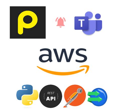 Creating An Alert Notification In Microsoft Teams For Aws Cloudwatch Alarms By Tish H Medium