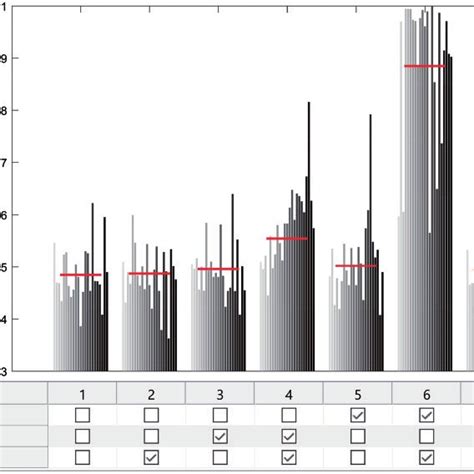 Trellis Diagram Illustration Of Trellis Graph With Selected