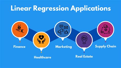 An In Depth Guide To Linear Regression