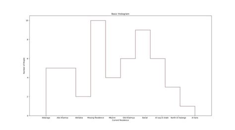 Mohamed Fadlelseed On Linkedin As I Am Currently Working As A Freelancer In Data Analysis I Am
