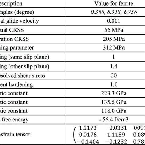 model parameters for the austenite to ferrite transformation download