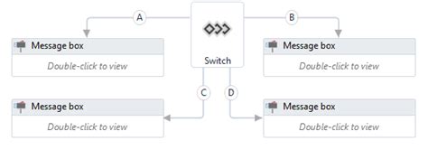 Multiple Cases In Switch Case Help UiPath Community Forum