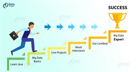 dreams do come true how veeresh transformed into a big data expert