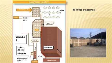 Construction And Designing Of Feed Mill
