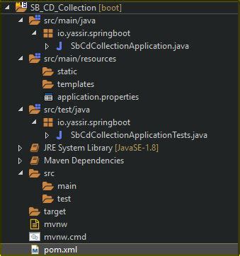 Spring Exception In Thread Main Java Lang NoClassDefFoundError Org