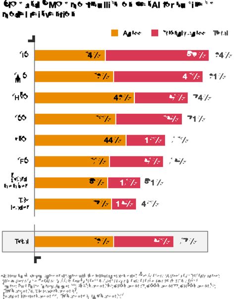 Pwc Pulse Survey Focused On Reinvention Pwc